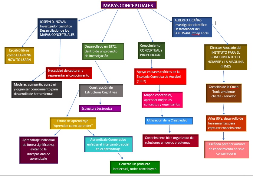 Evaluaciòn Colaborativa02